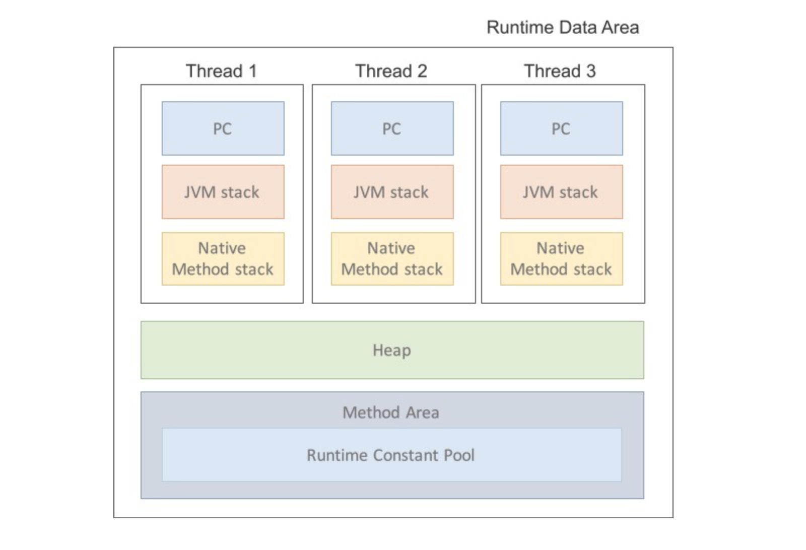 JVM (Java Virtual Machine)