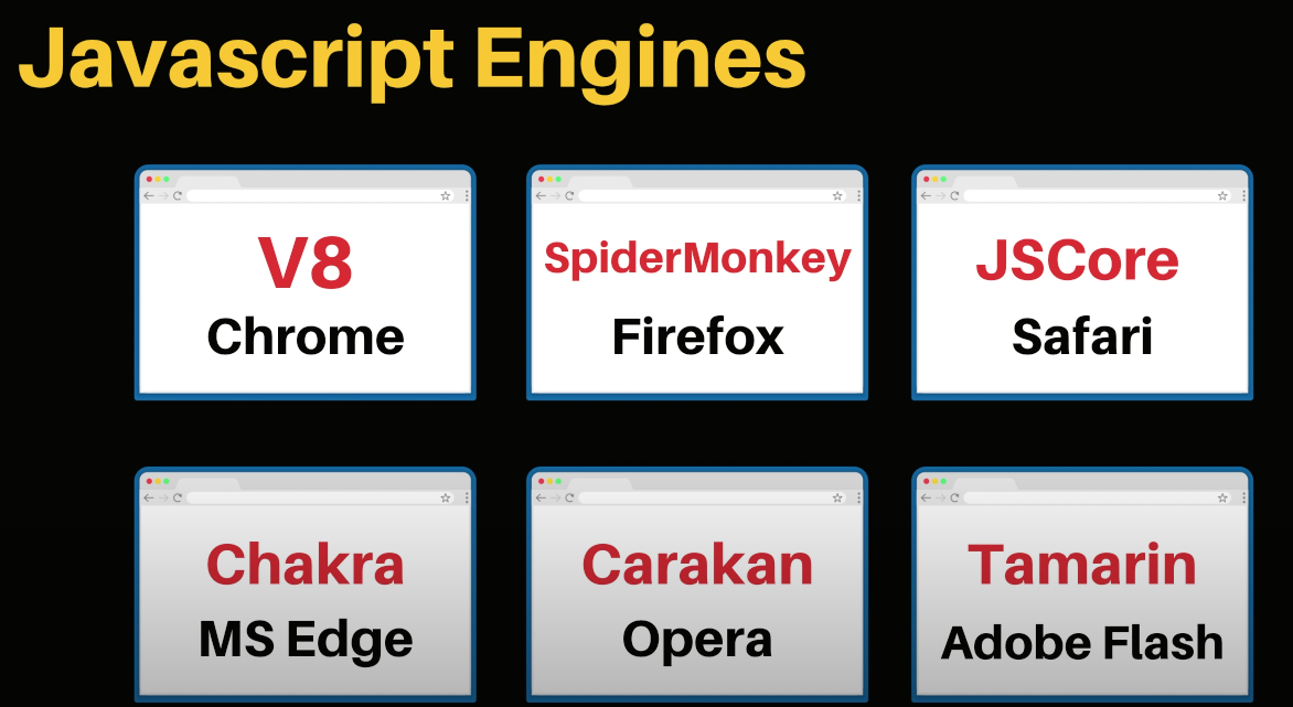 [JS 기초] 1. JavaScript의 역사