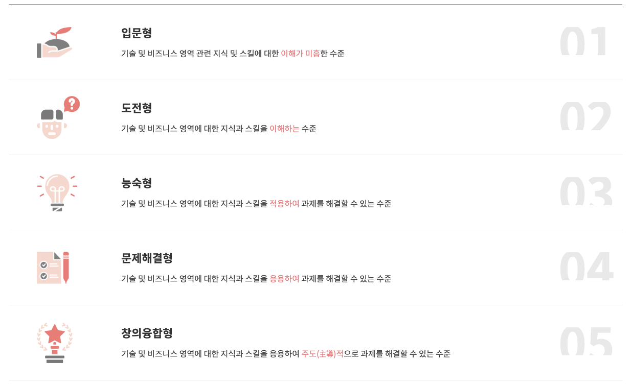 TOPCIT 시험 후기 (507점)