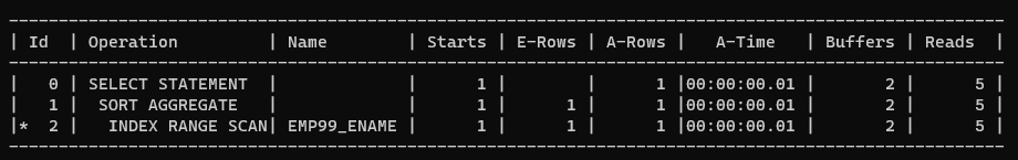 SQL 튜닝 0111