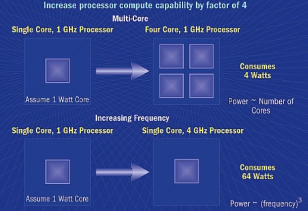 Manycore GPU Programming with CUDA