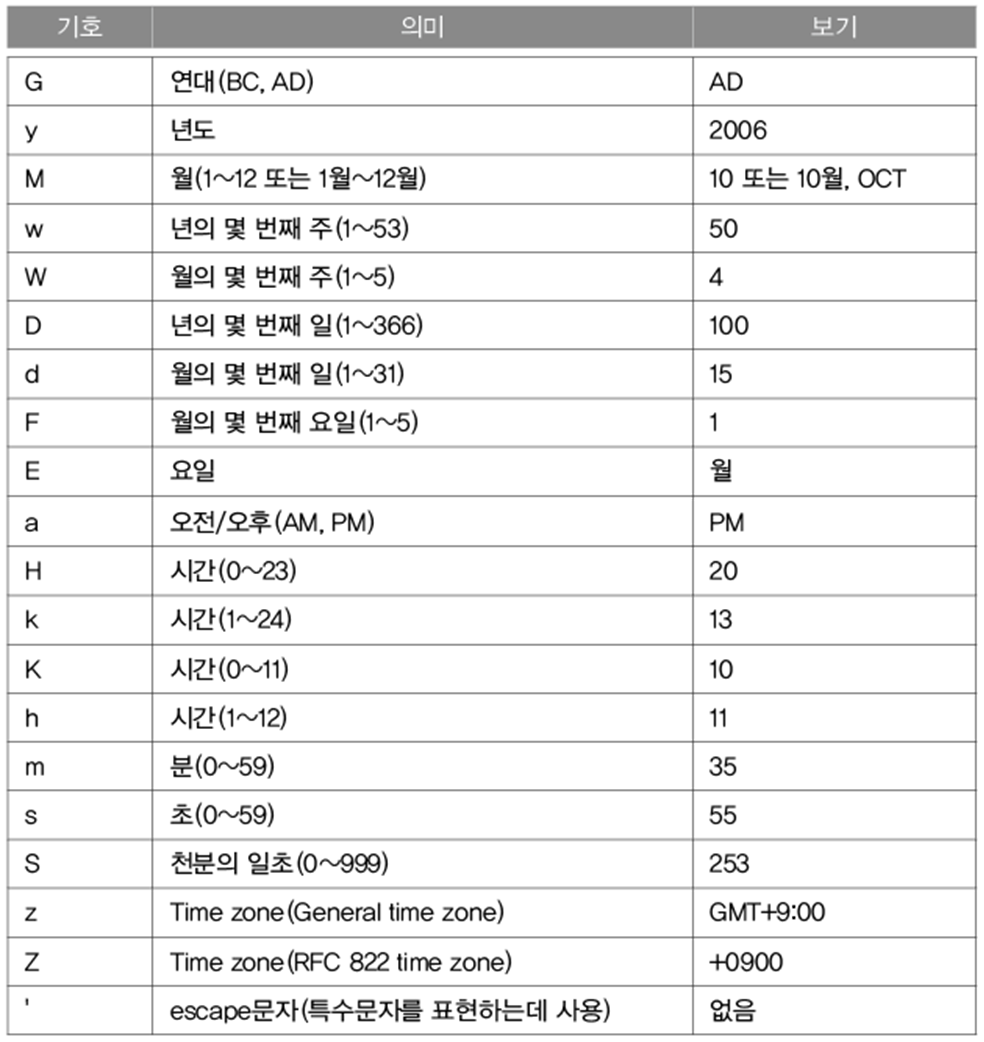 자바의 정석 Day 19