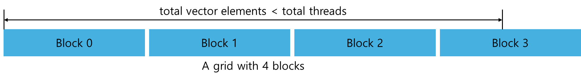 Ch2. CUDA Programming Model
