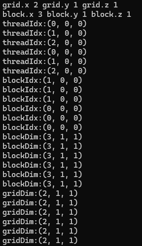 Ch2. CUDA Programming Model