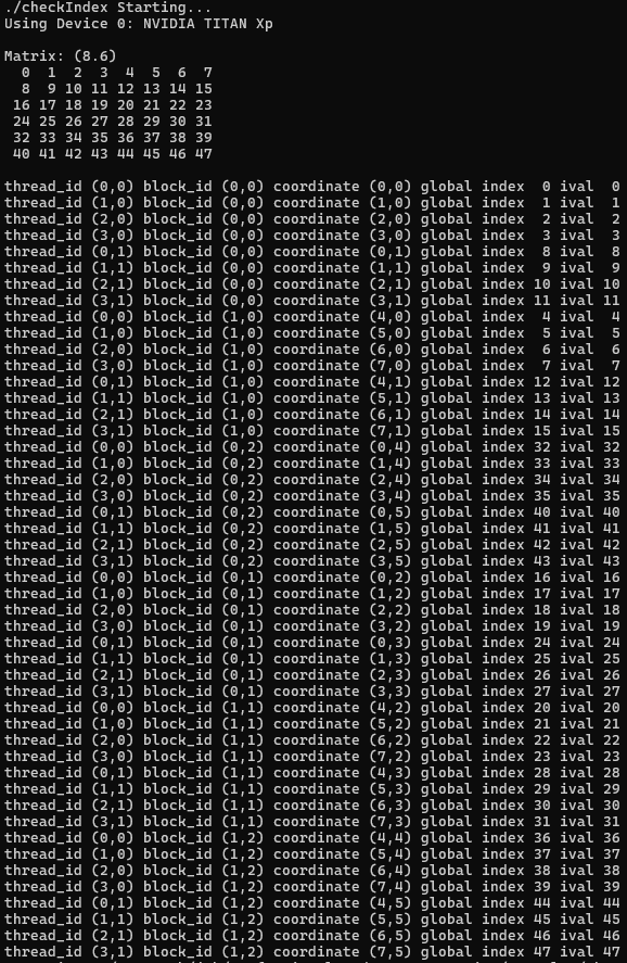 Ch2. CUDA Programming Model