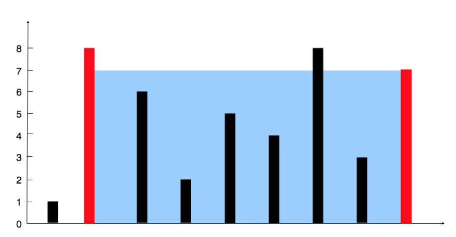 [CodeKata] 2.5 getMaxArea