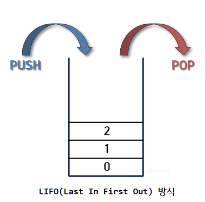 [자료구조]스택, 큐