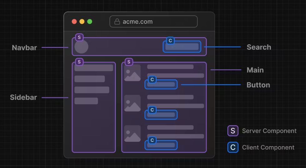Server Component vs Client Component