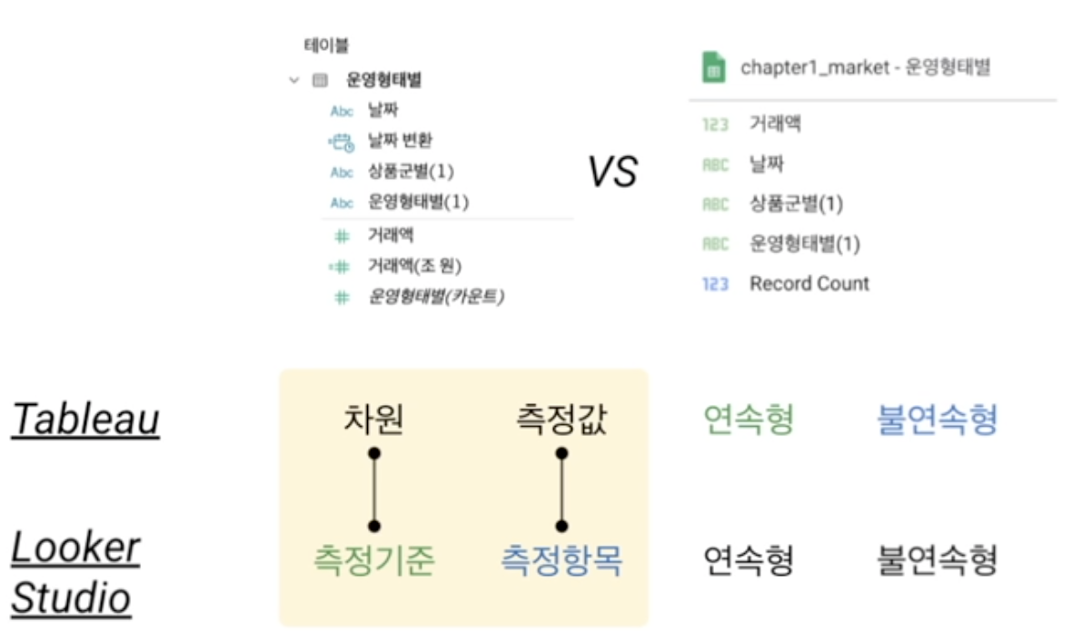 Tableau - Looker Studio