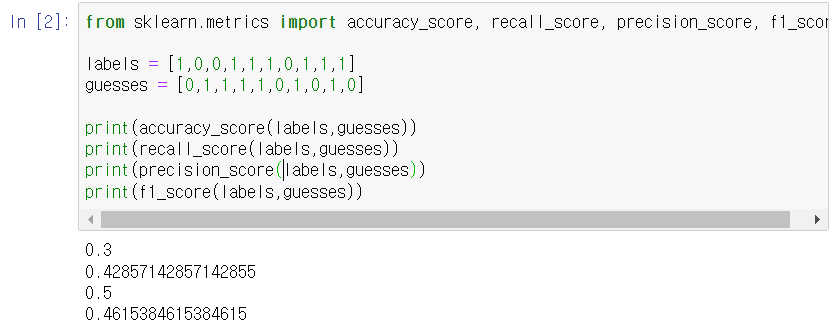 머신러닝 분류 모델의 성능 평가 지표 (Accuracy, Recall, Precision, F1)