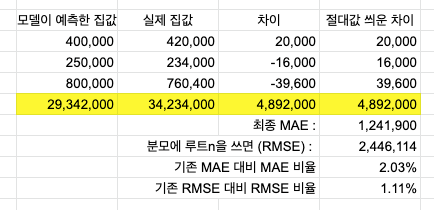 머신러닝 회귀 모델의 성능 평가 지표 (MAE, MSE, RMSE, R-squred)