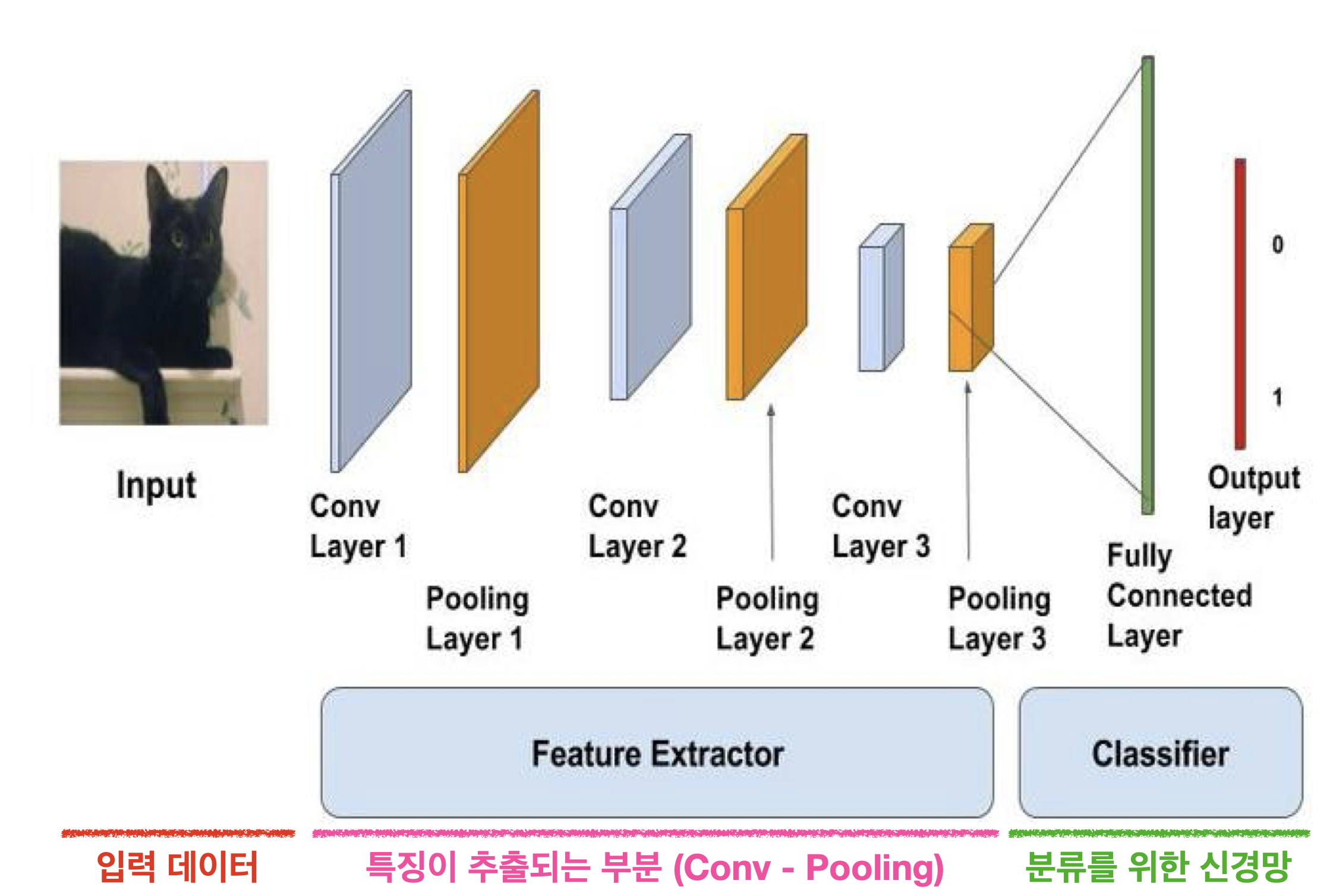 TIL Convolutional Neural Network CNN TIL Convolutional Neural Network CNN