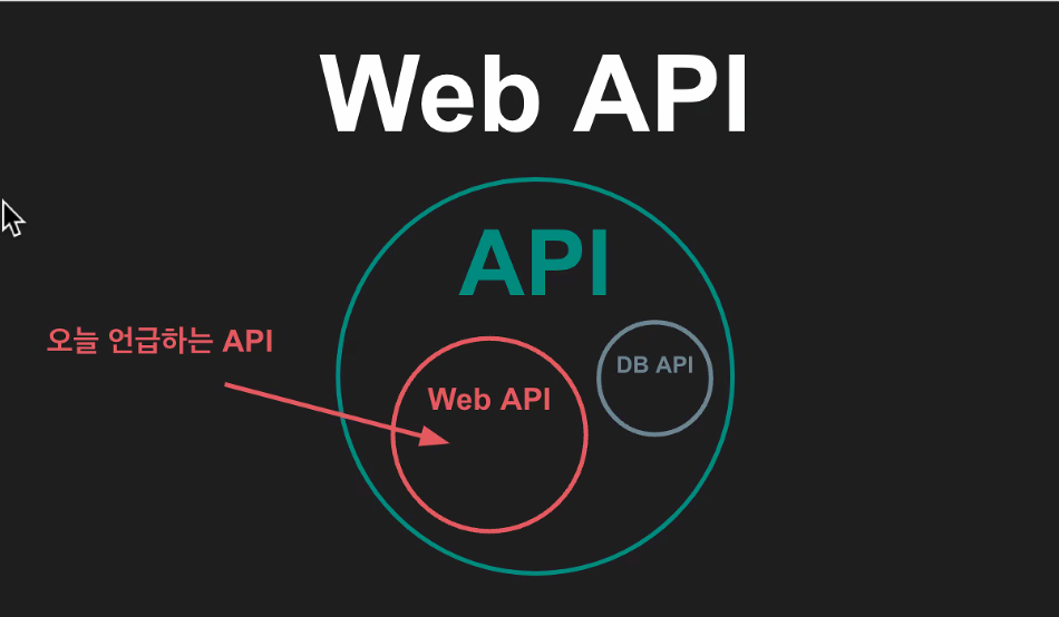 [TIL] API