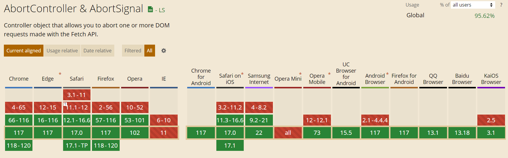 [axios] axios를 적용한 이유