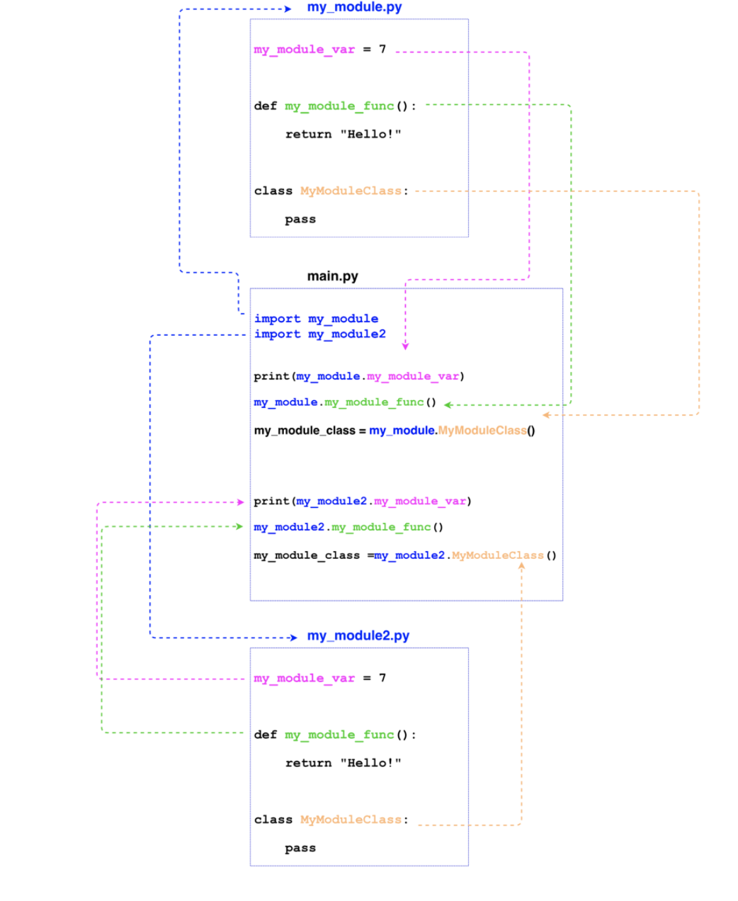 [TIL_Python]Modules & Packages_1