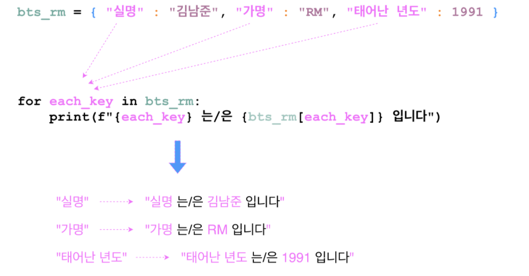 [TIL_Python]중첩루프