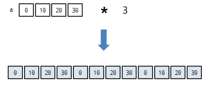 [TIL_Python]시퀀스 자료형