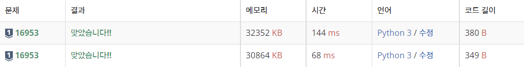 [Python] 백준 16953 A → B (Greedy/BFS)