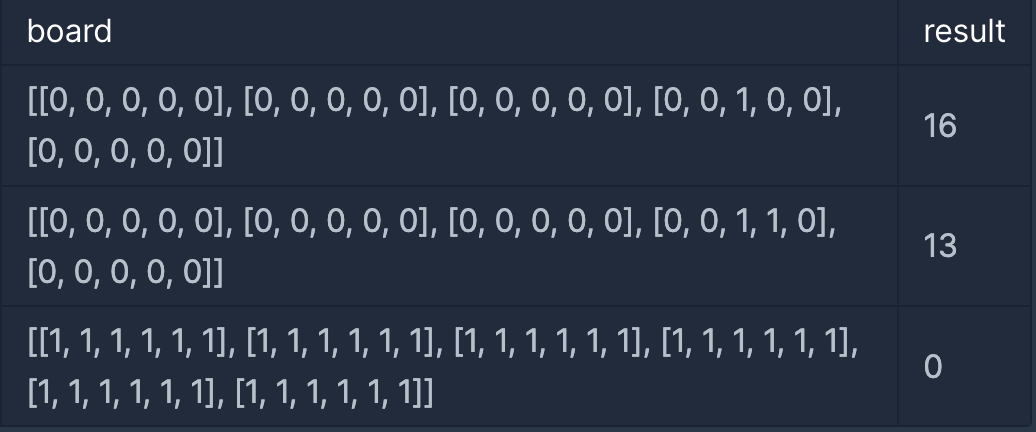 프로그래머스 안전지대(BFS)(JS)
