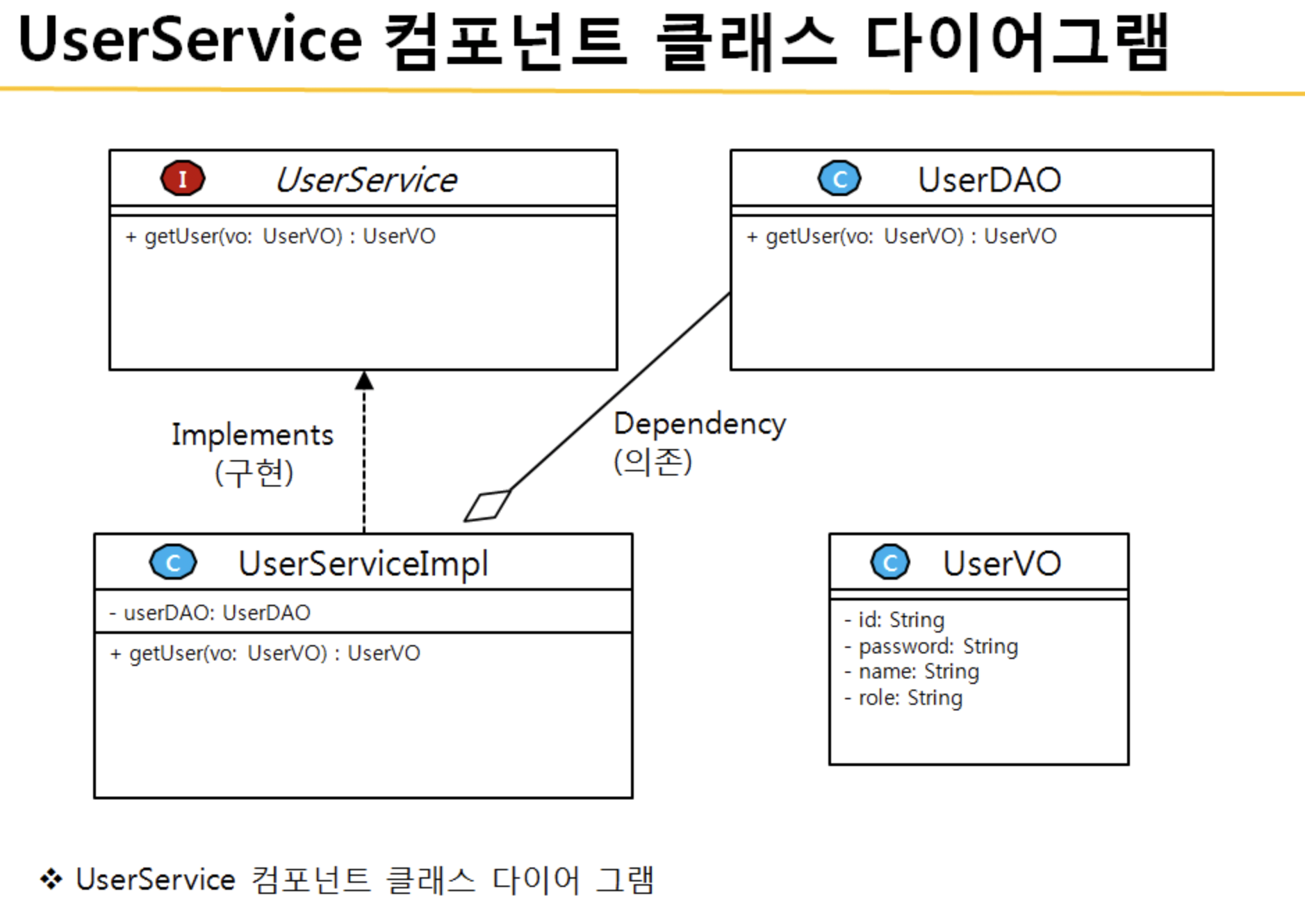 [STS] AOP실습 (Component, PointCut🔪)