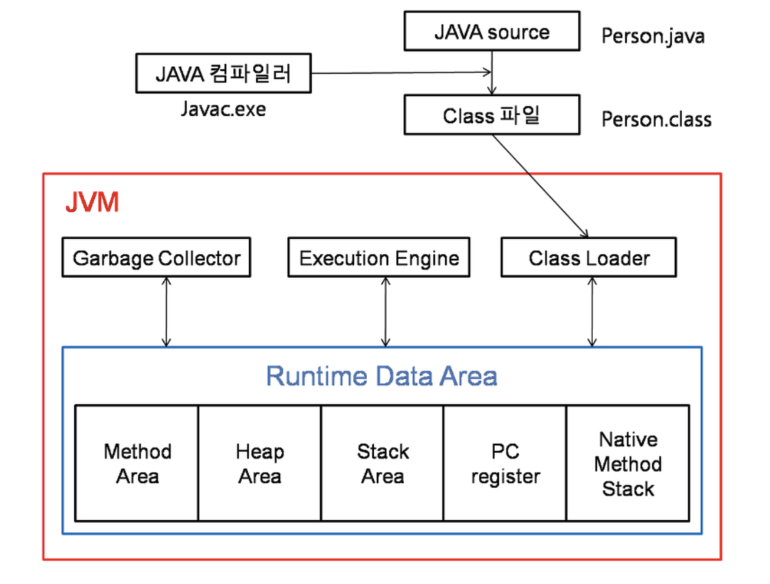 [Java] JVM