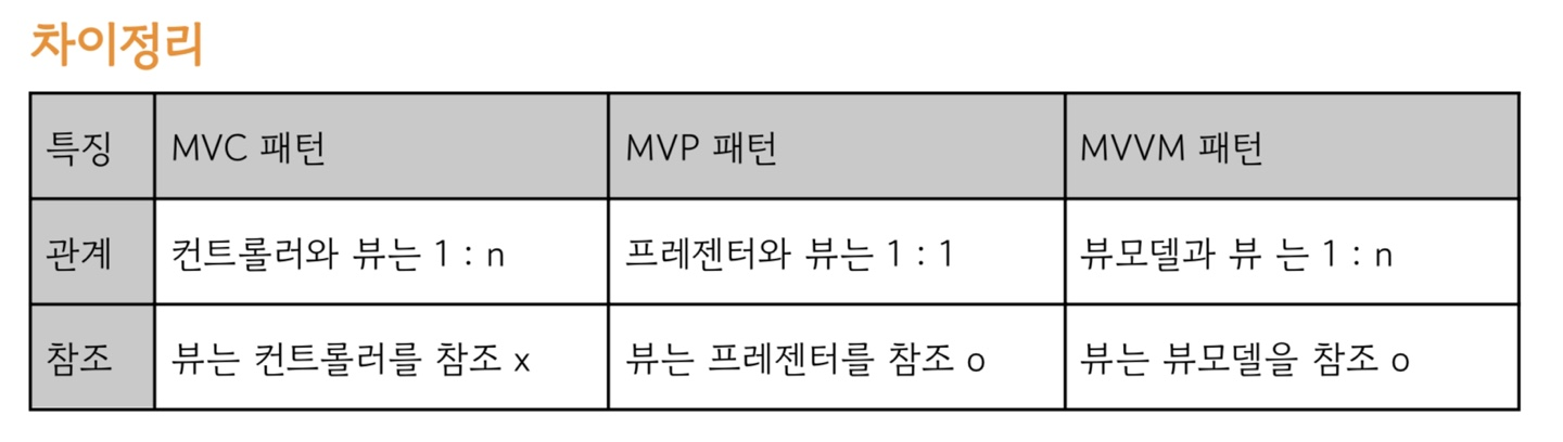 Cs 정리 디자인패턴 Mvc Mvp Mvvm Flux 패턴 전략패턴과 의존성 주입의 차이 컨텍스트