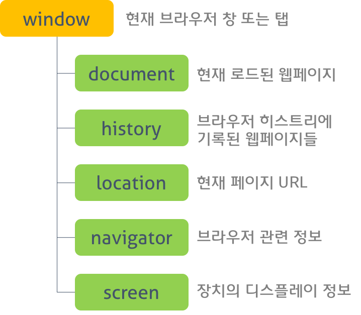 [Poiemaweb] JavaScript 19~20