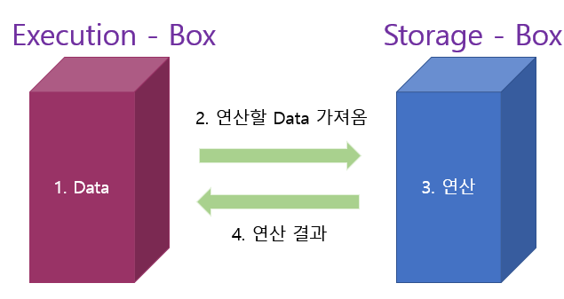 Process Synchronization