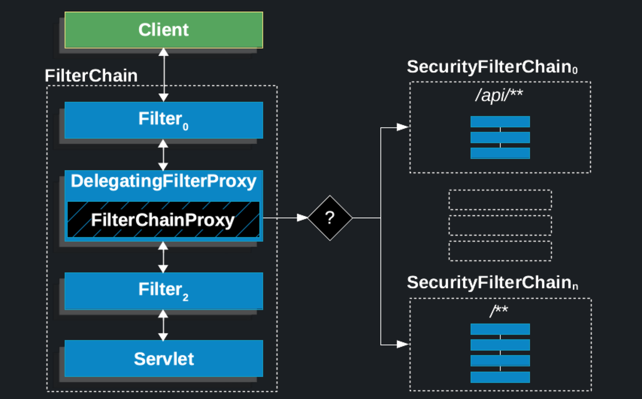 Spring Security Jwt 인증인가 로 회원가입로그인 구현하기 Accessrefresh Token 2