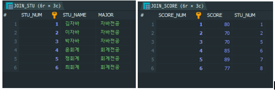 [SQL] ANSI JOIN문법을 알아보자