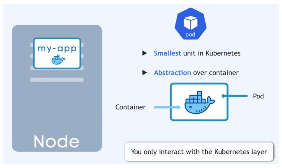 [K8S] 쿠버네티스 인트로