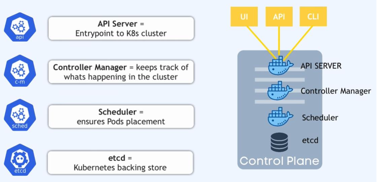 [K8S] 쿠버네티스 인트로