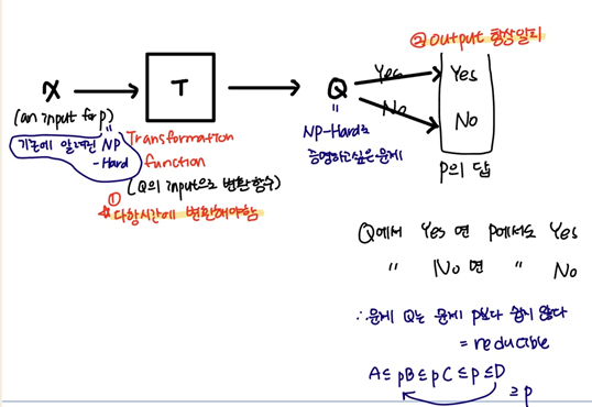 NP와 NPC NP-hard, NP-complete