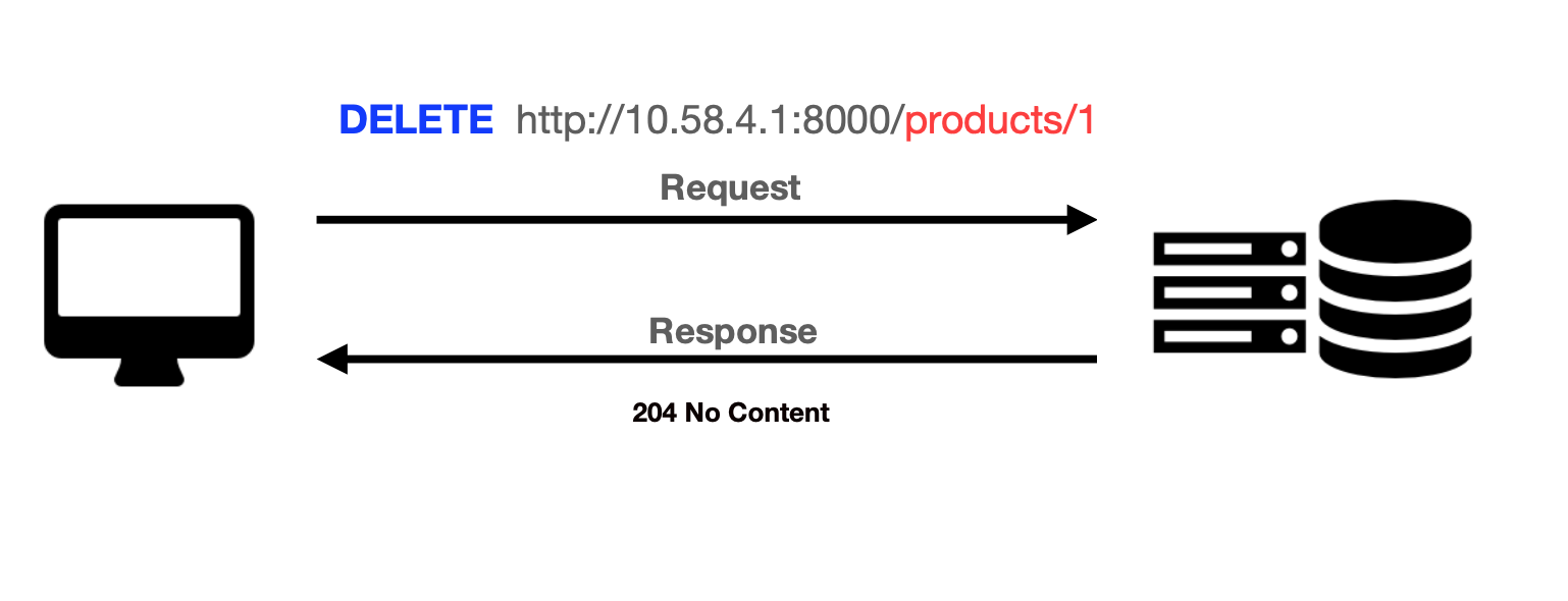 TIL 68 | RESTful API