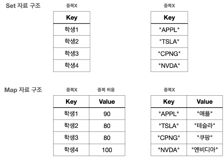 Java 컬렉션 프레임워크 Mapstackqueue