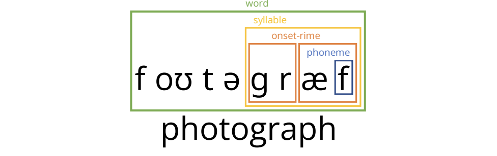 [Paper Review] The Impact of Visual Segmentation on Lexical Word ...