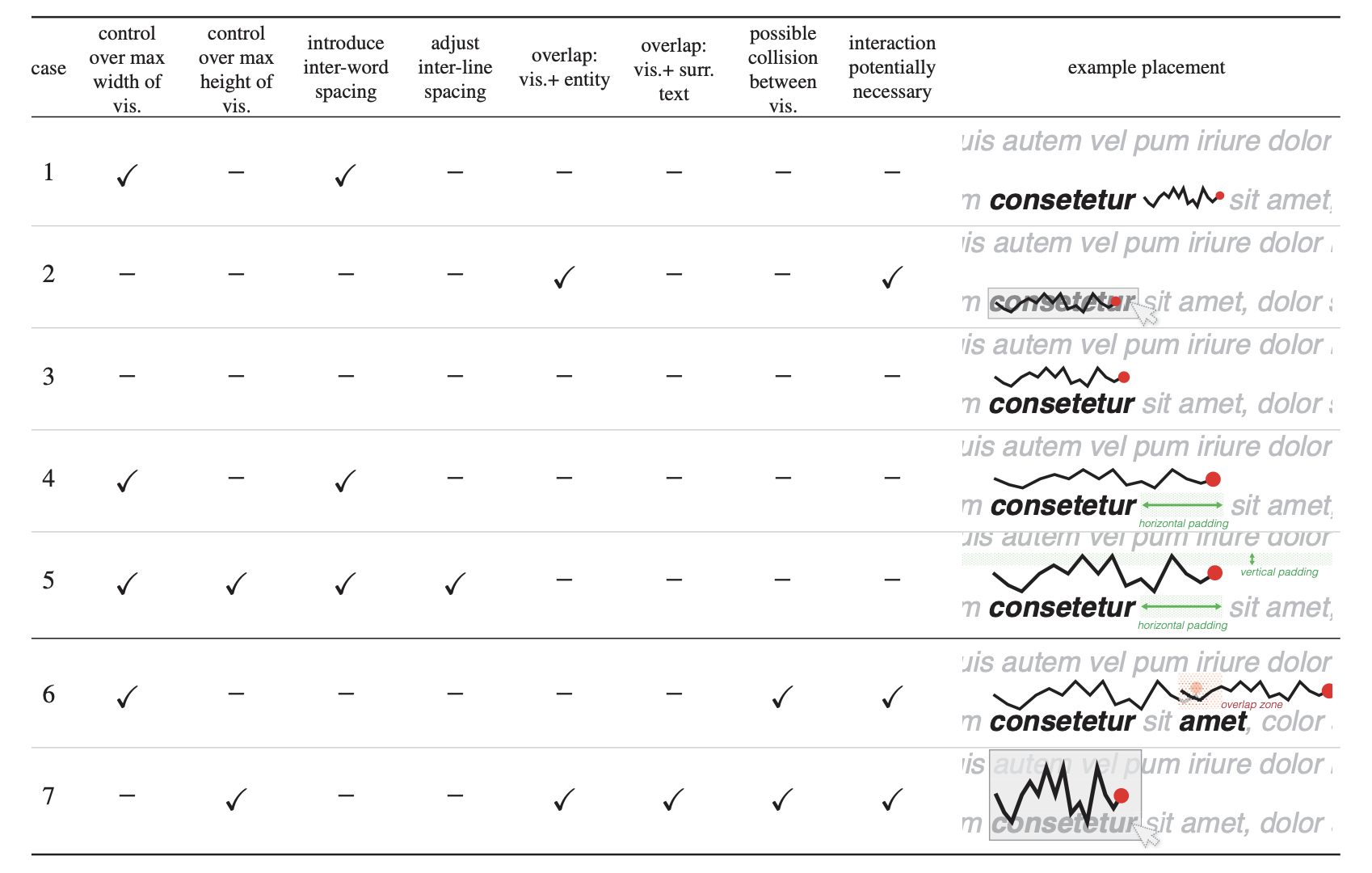 [Paper Review] Exploring the Placement and Design of Word-Scale ...