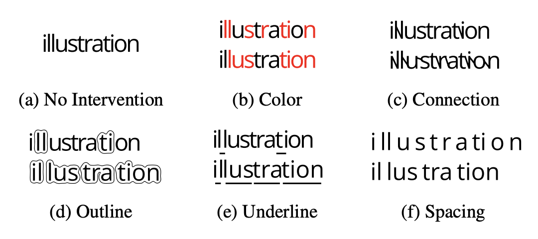 [Paper Review] The Impact of Visual Segmentation on Lexical Word ...
