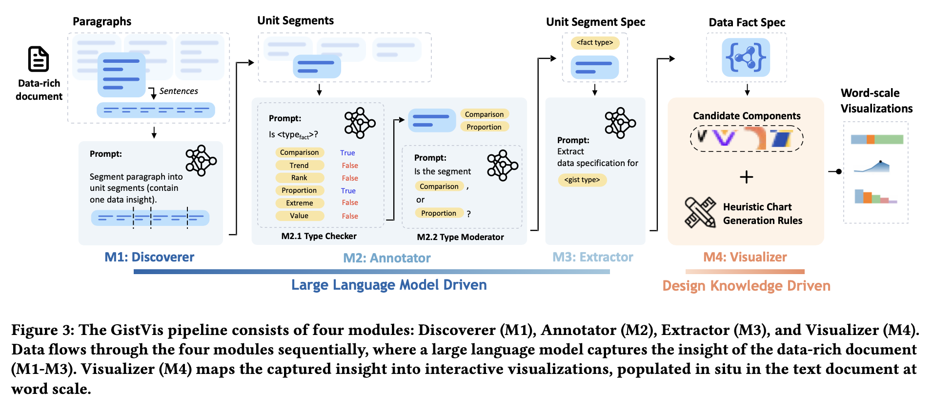[Paper Review] GistVis: Automatic Generation of Word-scale ...