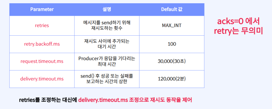 Apache Kafka - Producer Acks, Batch, Page Cache, Flush