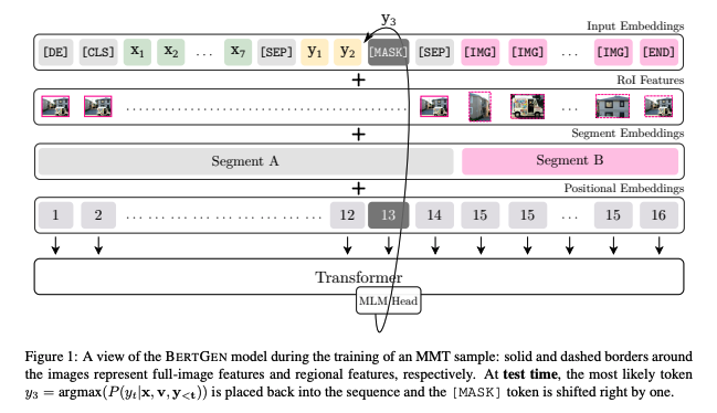 BERTGEN: Multi-task Generation through BERT