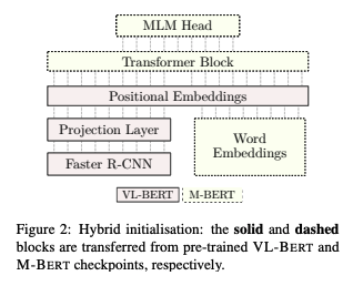 BERTGEN: Multi-task Generation through BERT
