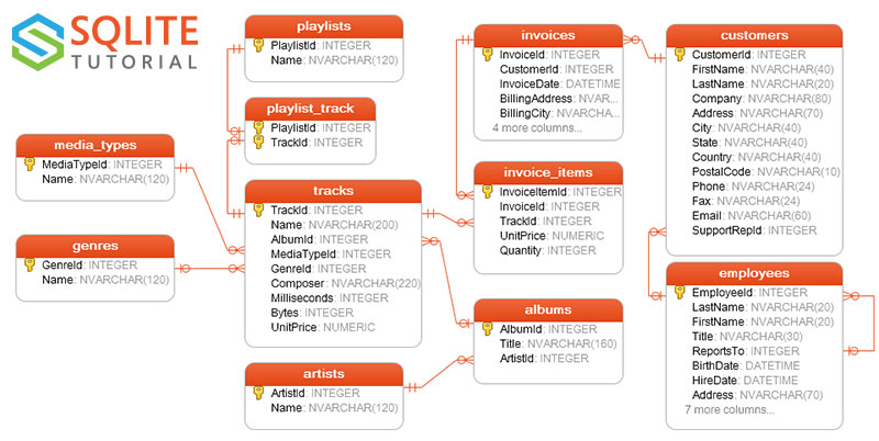 랭체인langchain을 활용한 Sql 자동 생성기 구축