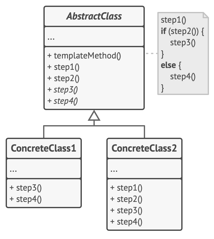 Template Pattern