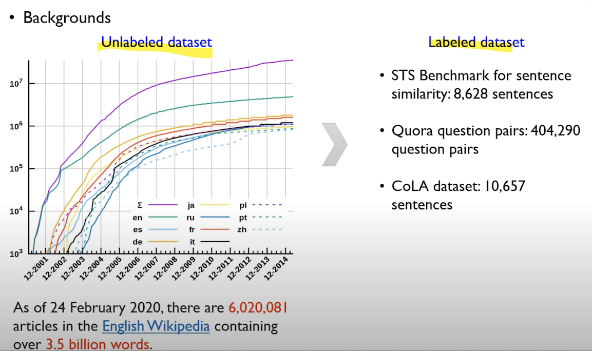 [NLP] GPT : Improving Language Understanding by Generative Pre-Training
