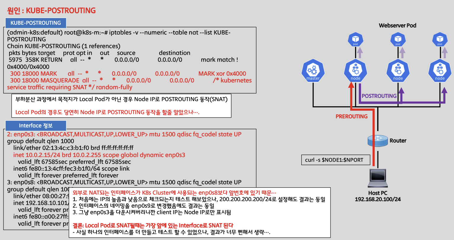 Kans 스터디 4주차 Servicecluster Ip And Nodeport 2편실습 및 과제