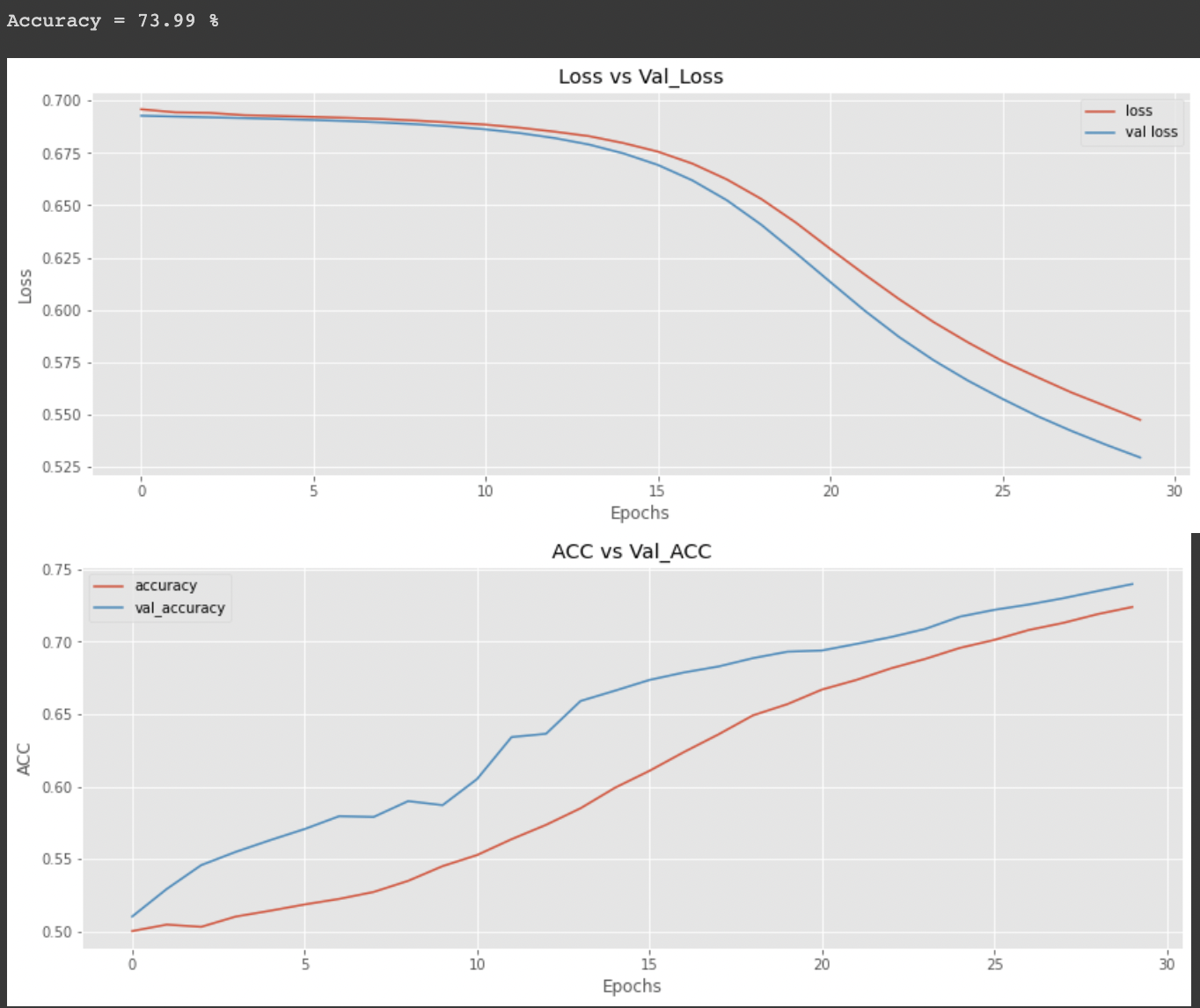 4가지 옵티마이저에 따른 성능평가 비교 Adam vs Nadam vs RMSProp vs SGD