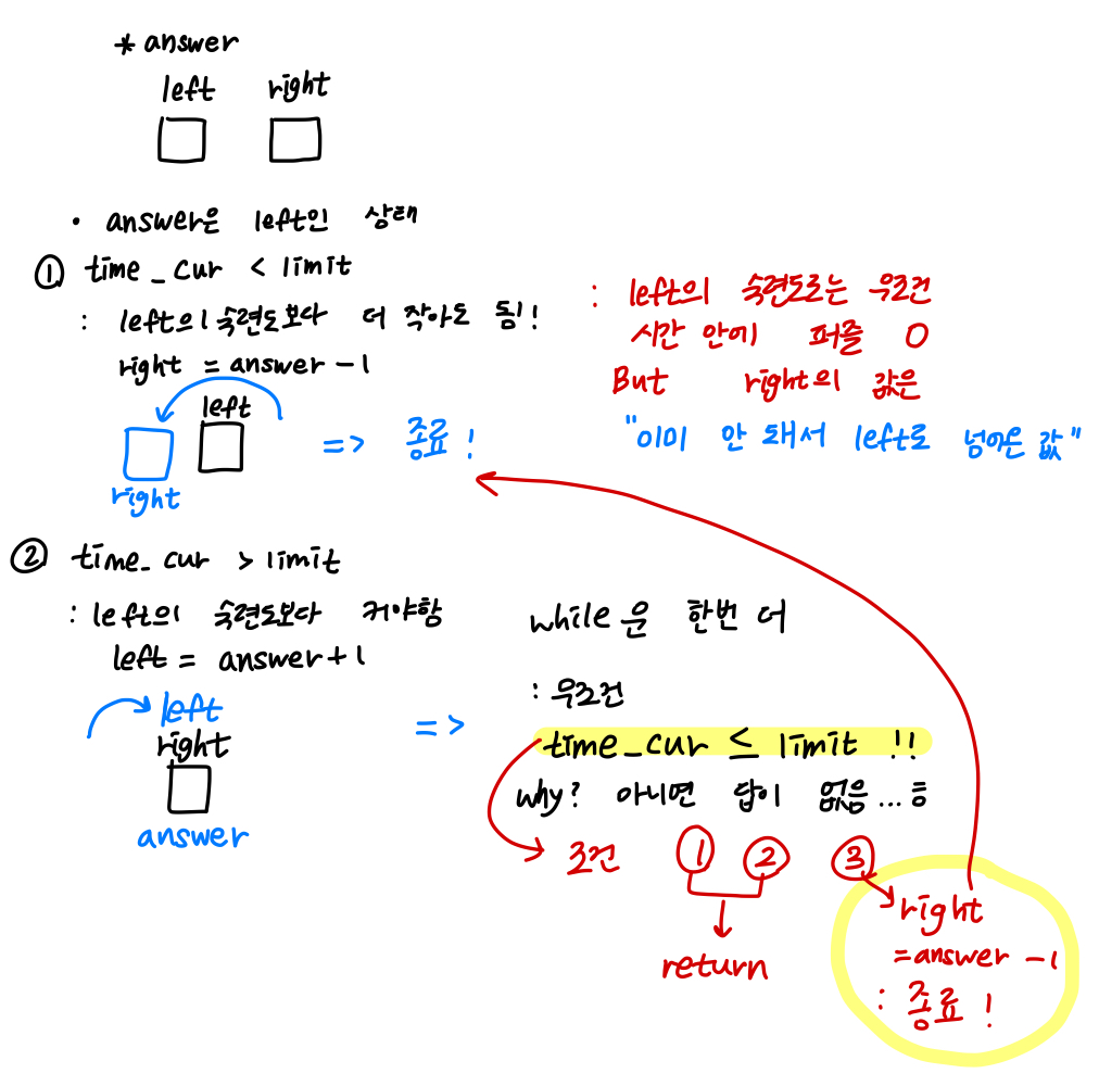 [JAVA] PCCP기출 2번 / 퍼즐 게임 챌린지