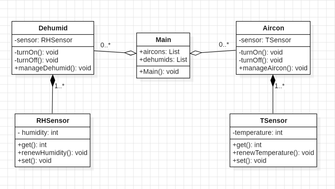 [UML] 클래스 다이어그램