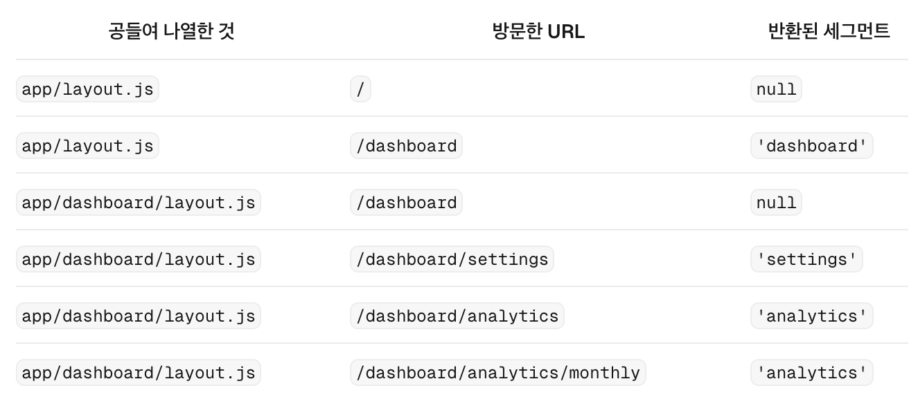 Next.js ActiveLinks 이슈 (useSelectedLayoutSegment)
